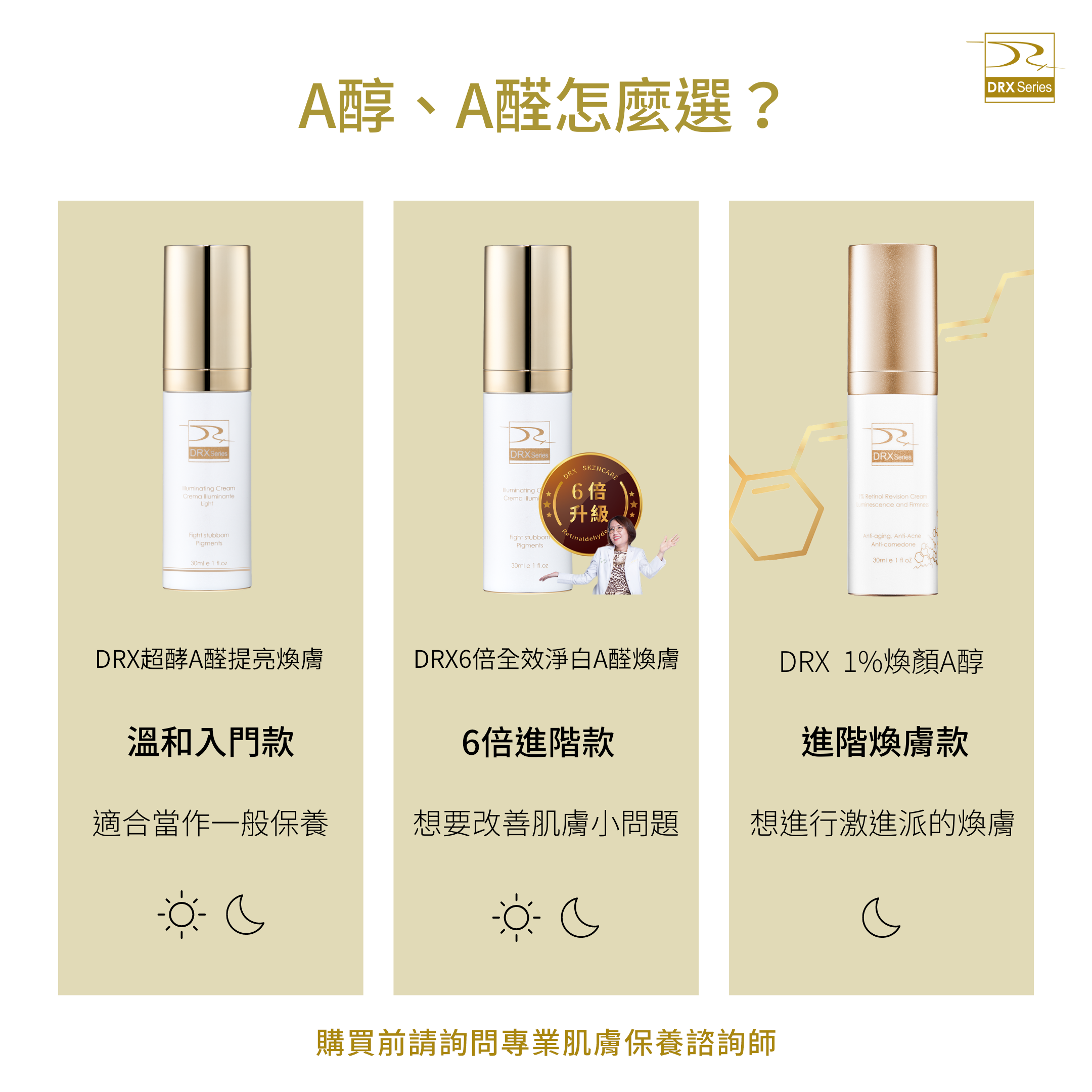 DRX達特仕的煥膚系列-DRX 1%煥顏A醇，改善膚質、粉刺、青春痘！