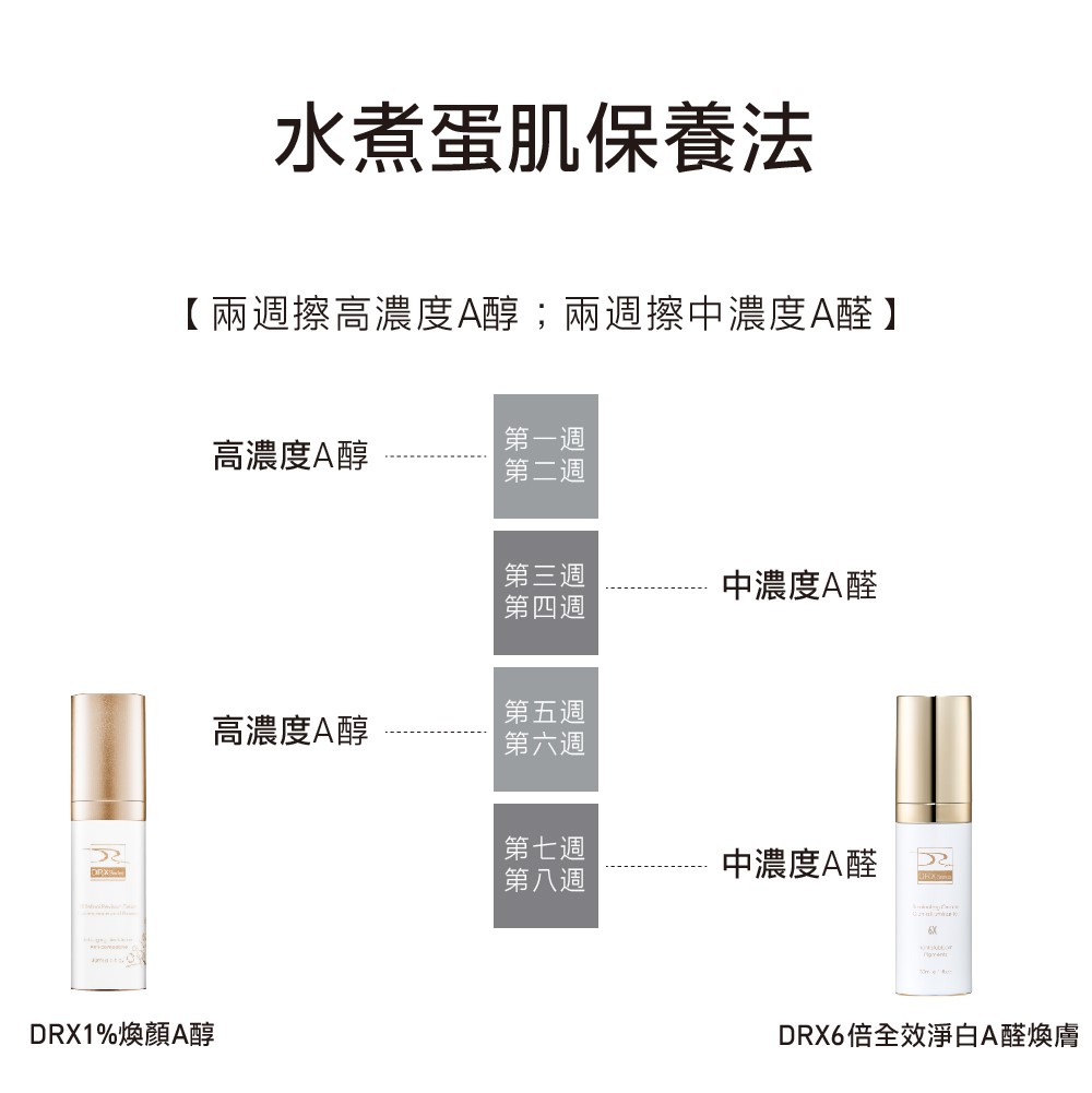 不要長青春痘是大家的願望，DRX達特仕的DRX 6倍全效淨白A醛煥膚，含有0.3%A醛成分，A醛是維他命A衍生物，能夠代謝老廢角質細胞，還能讓受損的DNA細胞停止複製，更可以改善細紋、毛孔 ...