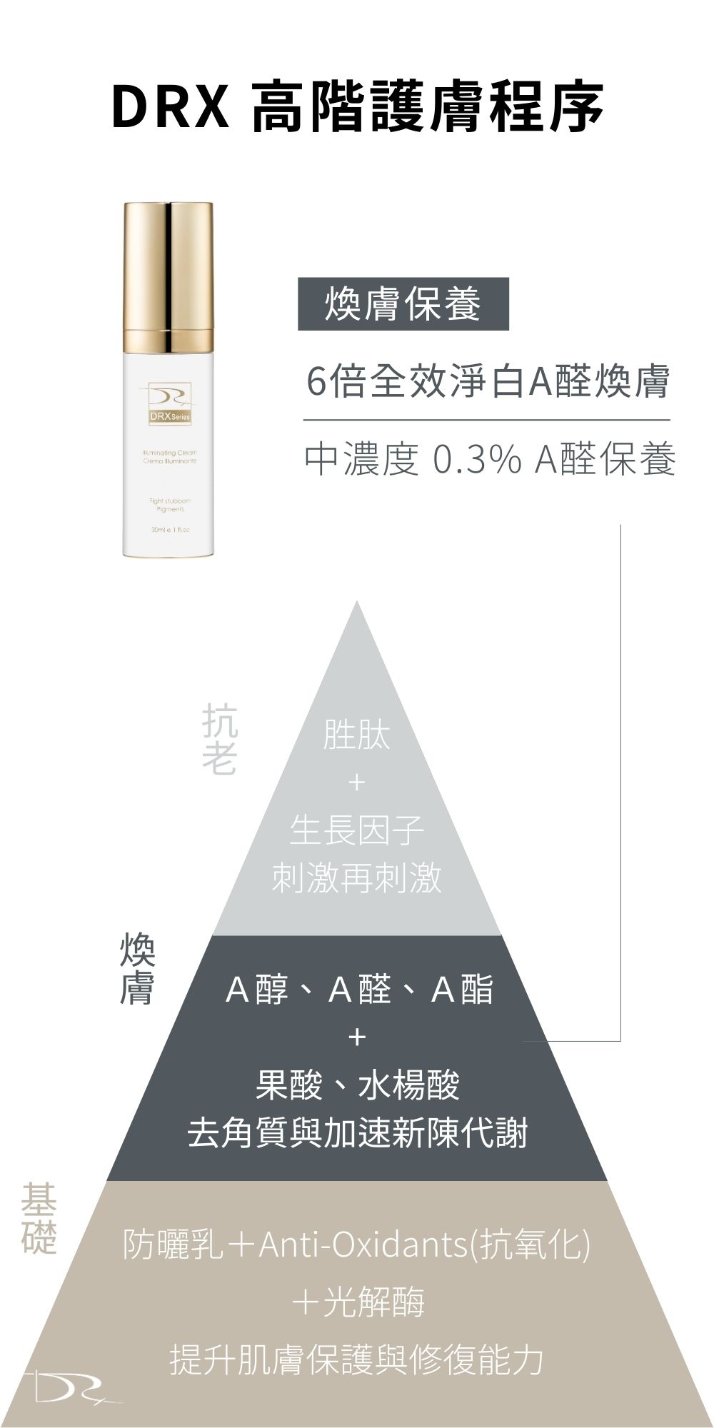 不要長青春痘是大家的願望，DRX達特仕的DRX 6倍全效淨白A醛煥膚，含有0.3%A醛成分，A醛是維他命A衍生物，能夠代謝老廢角質細胞，還能讓受損的DNA細胞停止複製，更可以改善細紋、毛孔 ...