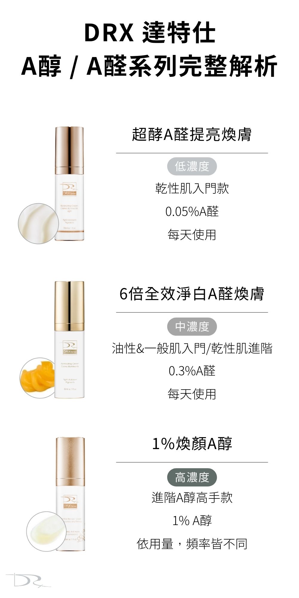 不要長青春痘是大家的願望，DRX達特仕的DRX 6倍全效淨白A醛煥膚，含有0.3%A醛成分，A醛是維他命A衍生物，能夠代謝老廢角質細胞，還能讓受損的DNA細胞停止複製，更可以改善細紋、毛孔 ...